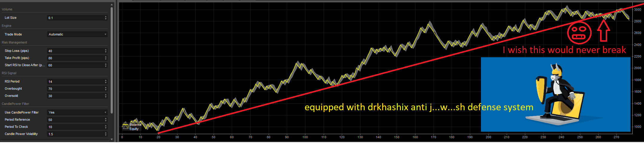 DRKHASHIX RSI Low volatility v1 cBot | Algorithmic Forex Trading | cTrader Community