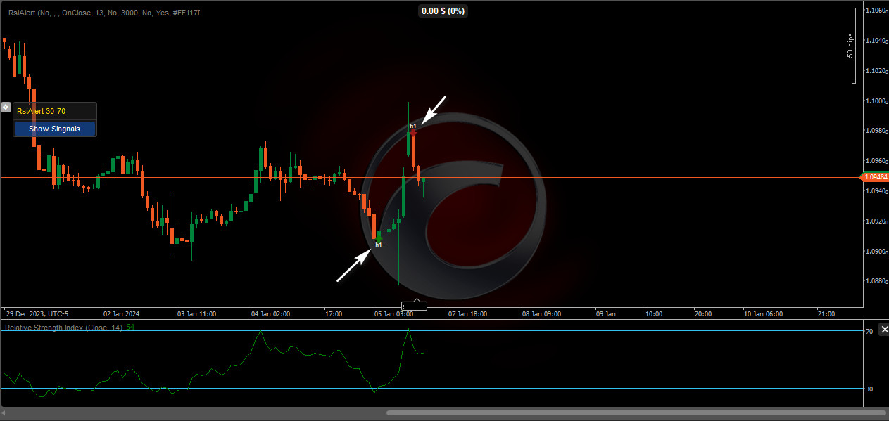 Rsi Alert Multi Timeframe Ctrader Indicator Indicator Algorithmic