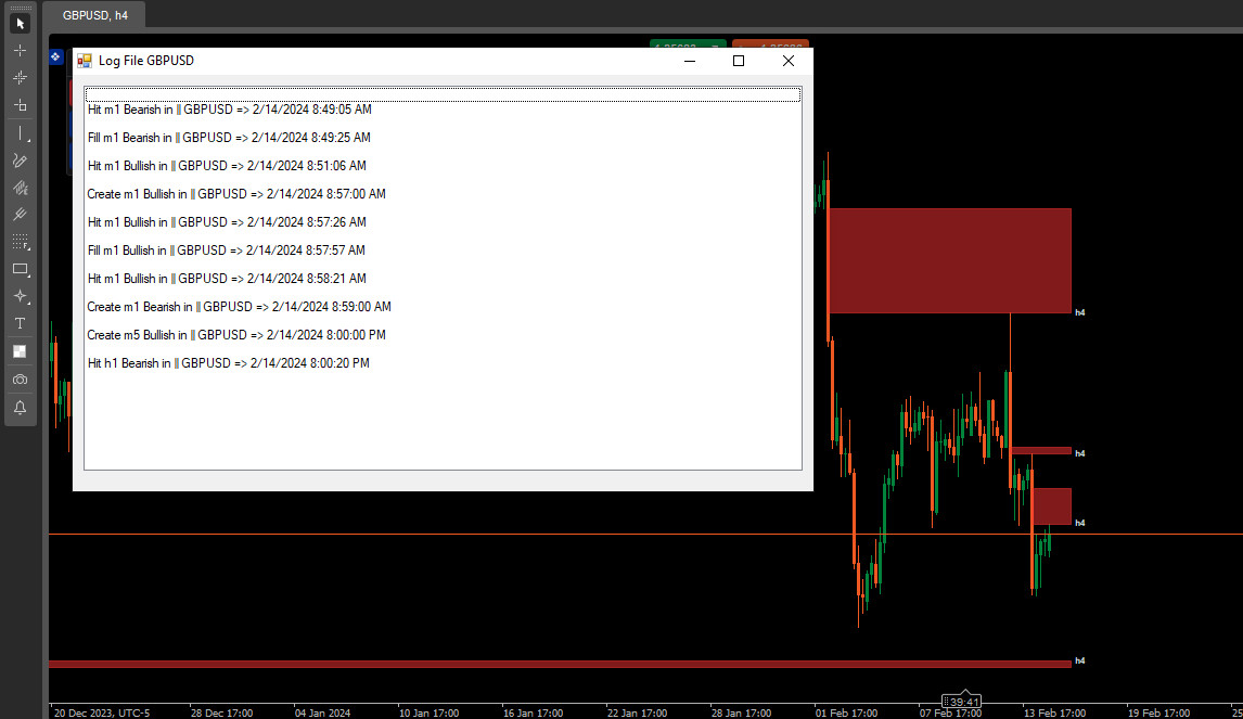 Fvg Indicator With Alert Ict Strategy Indicator Algorithmic Forex