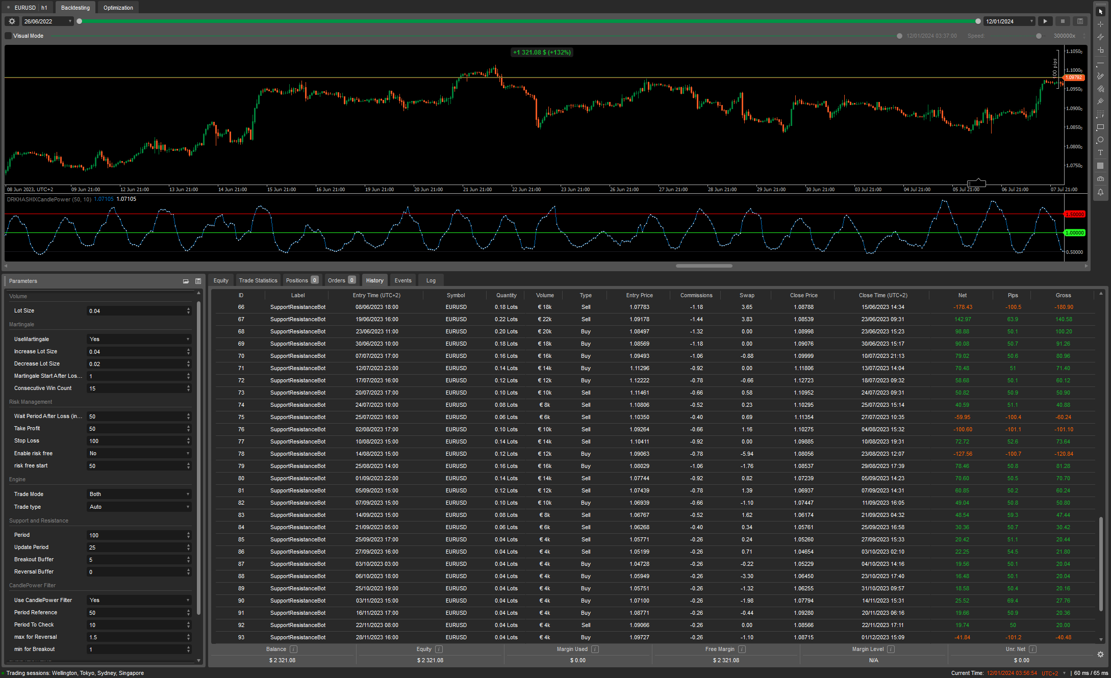 DRKHASHIX Bank Strategy cBot | Algorithmic Forex Trading | cTrader Community