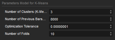K-Means ML Indicator Indicator | Algorithmic Forex Trading | cTrader Community