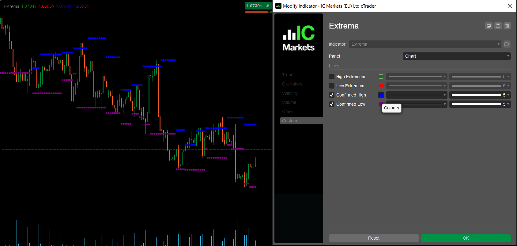 Extreama Fractals Normal Confirmed Indicator Algorithmic Forex Trading Ctrader Community