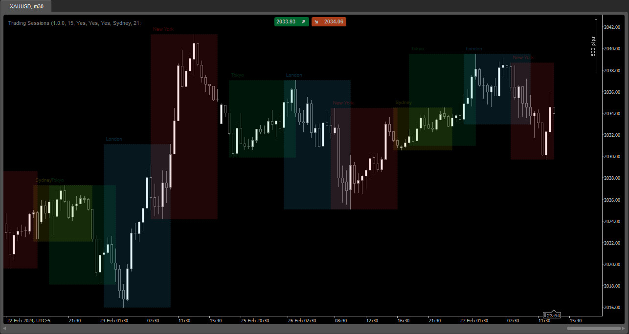 Trading Sessions Indicator Ctrader Indicator Algorithmic Forex Trading Ctrader Community