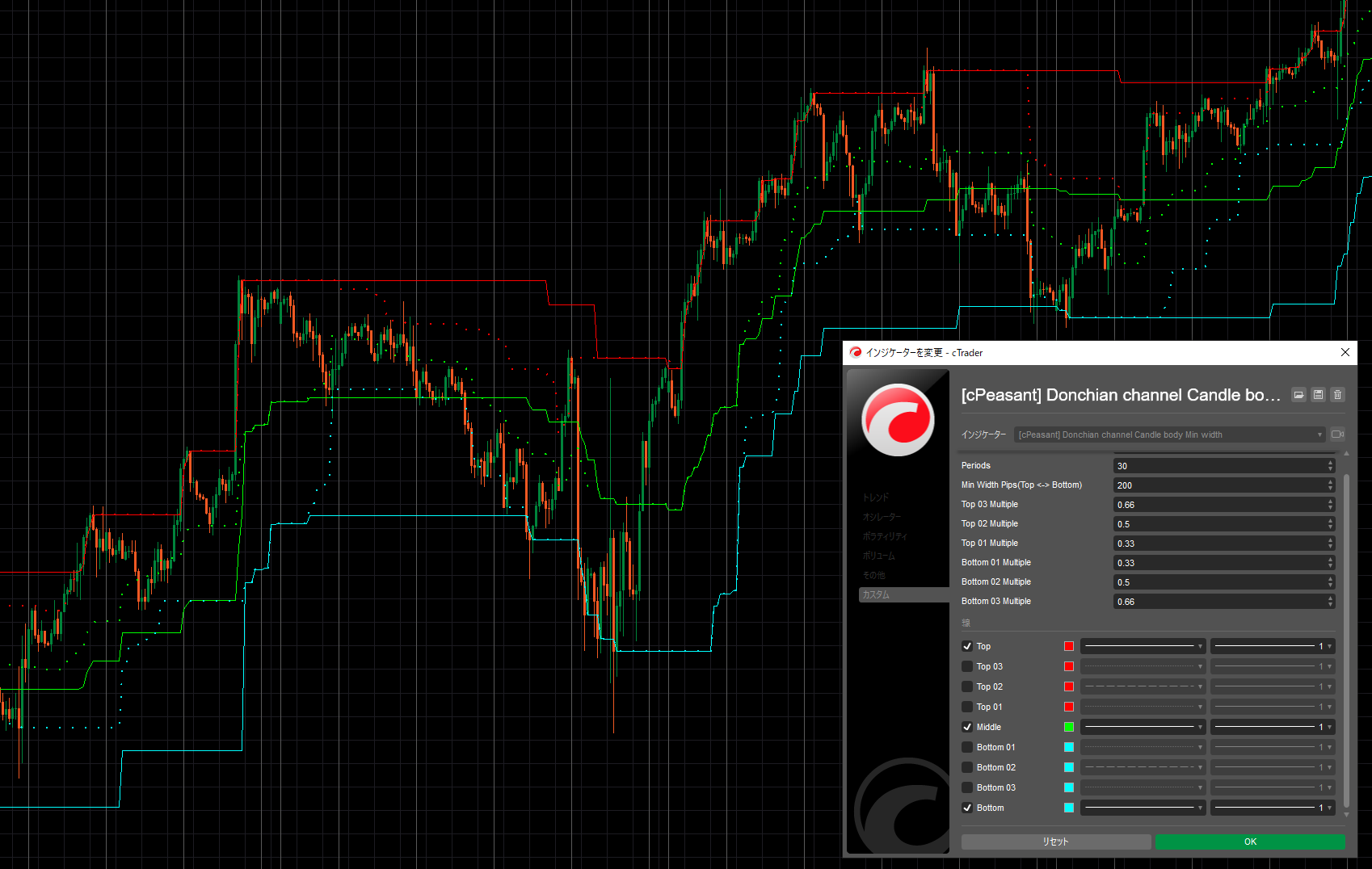 Donchian Channel Candle body Min width Indicator | Algorithmic Forex Trading | cTrader Community