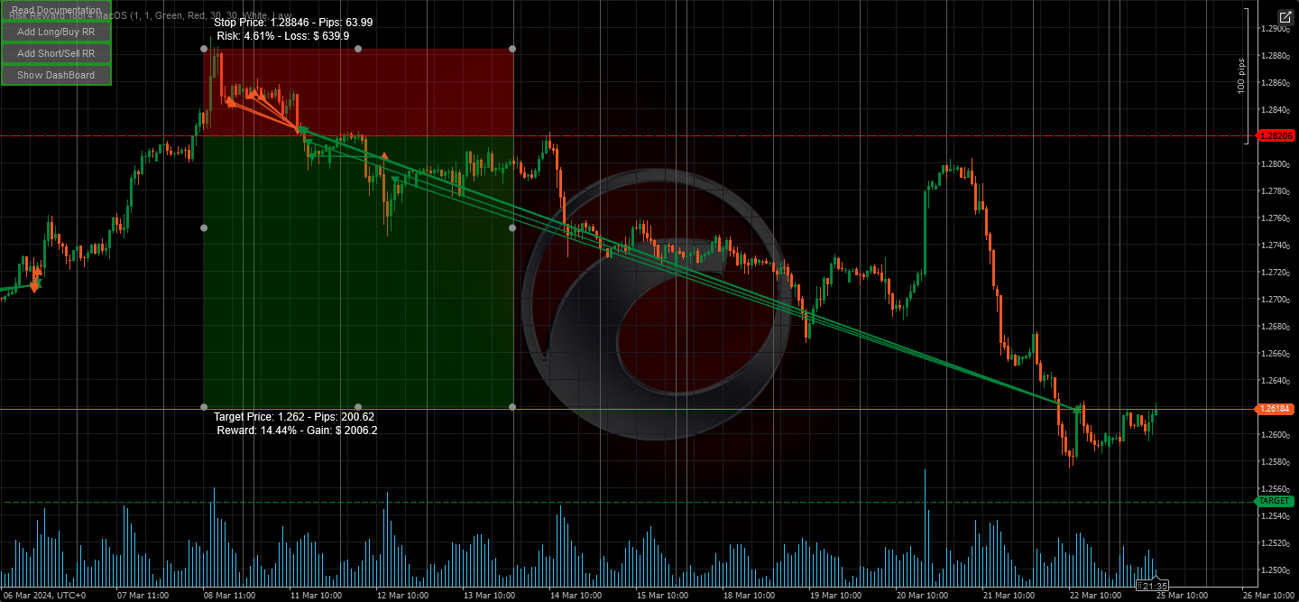 Risk Reward Tool Indicator Algorithmic Forex Trading Ctrader Community