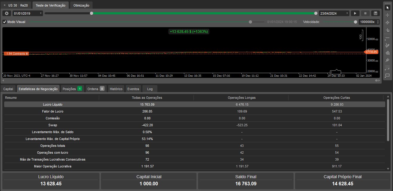 Monster Trend Cbot Algorithmic Forex Trading Ctrader Community
