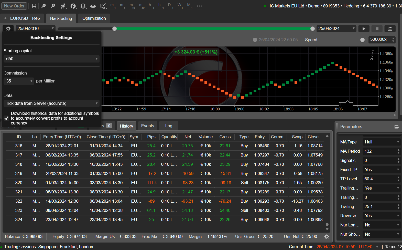 EURUSD 8 Years Rentability algorithms.types.cbot.name | Algorithmic ... EURUSD 8 Years Rentability algorithms.types.cbot.name | Algorithmic ...