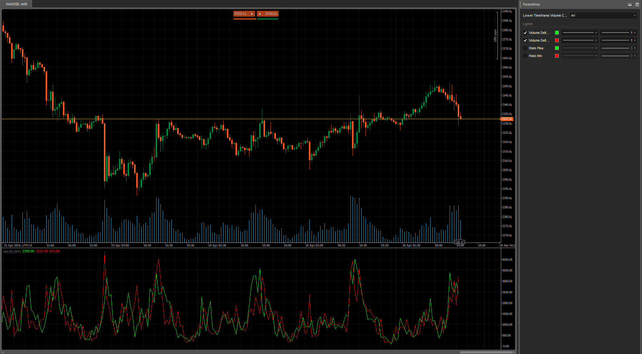 Volume Pulse (Update ***) Indicator | Algorithmic Forex Trading | cTrader Community