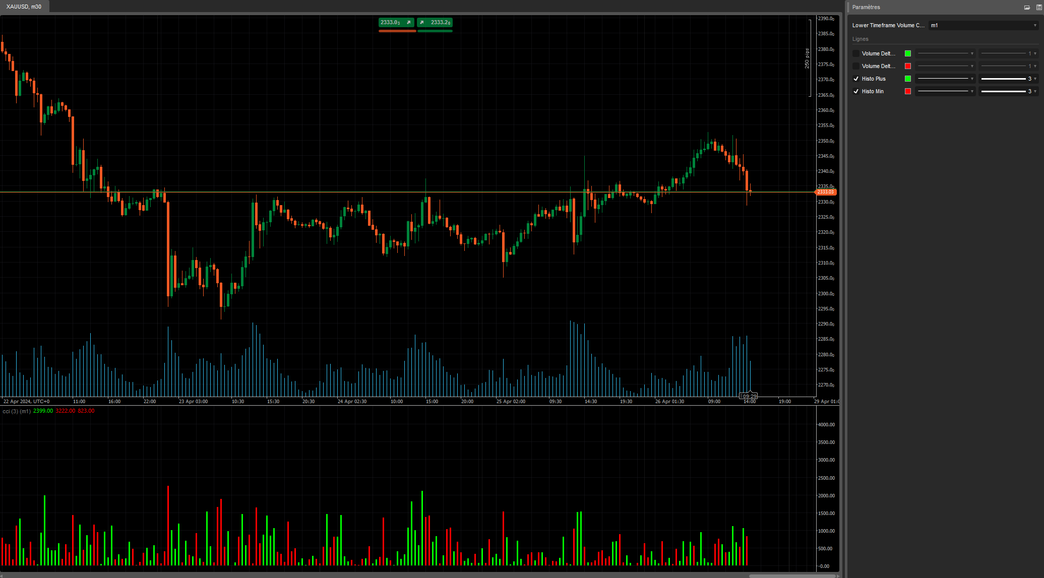 Volume Pulse (Update ***) Indicator | Algorithmic Forex Trading | cTrader Community