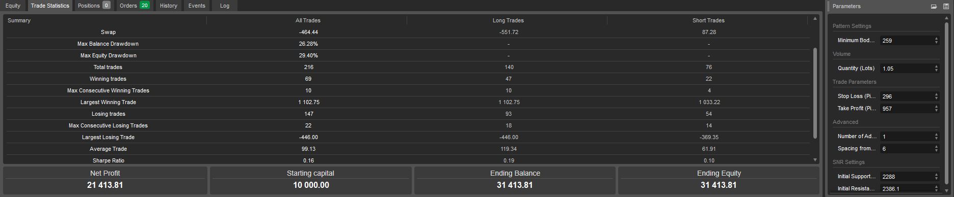 SNR Engulfing Pattern Bot cBot | Algorithmic Forex Trading | cTrader Community
