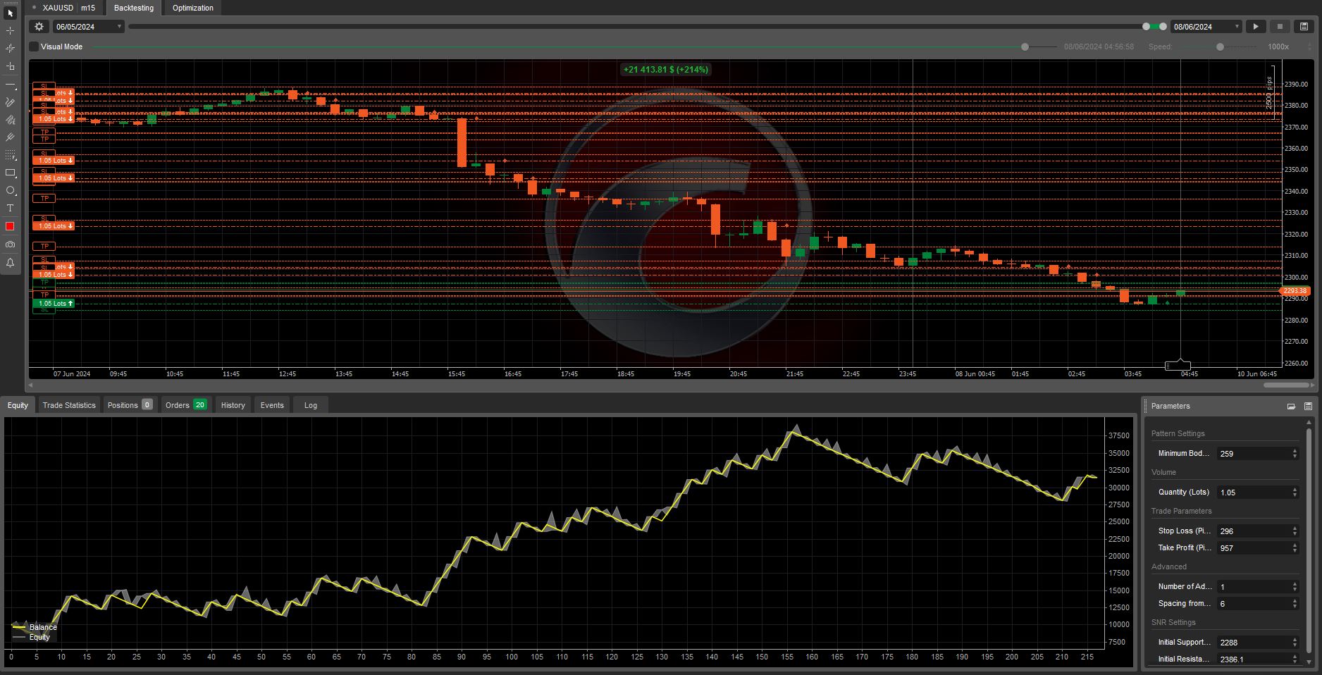 SNR Engulfing Pattern Bot cBot | Algorithmic Forex Trading | cTrader Community