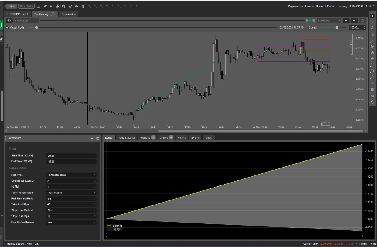 Engulfing + Engulfing Fail Robot algorithms.types.cbot.name ... Engulfing + Engulfing Fail Robot algorithms.types.cbot.name ...