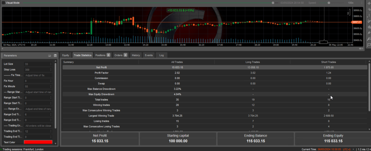 Us30 1 Shot Cbot Cbot Algorithmic Forex Trading Ctrader Community