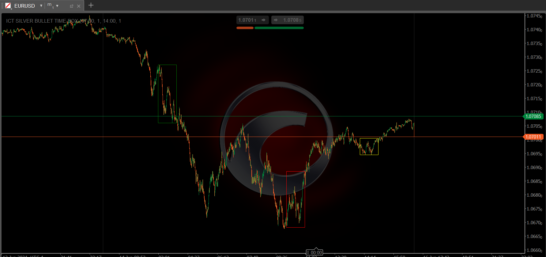 Ict Silver Bullet Time Box Indicator Algorithmic Forex Trading Ctrader Community