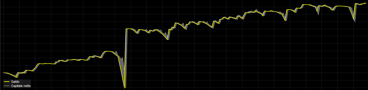 Fractal Repeat Cbot Algorithmic Forex Trading Ctrader Community