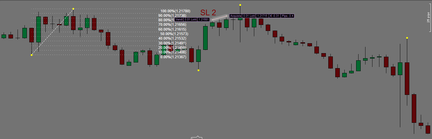 Fractal repeat cBot | Algorithmic Forex Trading | cTrader Community