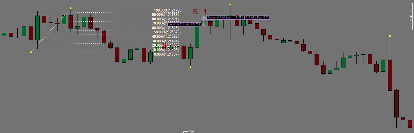 Fractal Repeat Cbot Algorithmic Forex Trading Ctrader Community