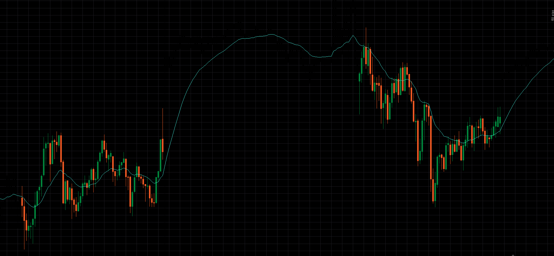 Rth Display Only Indicator Algorithmic Forex Trading Ctrader Community