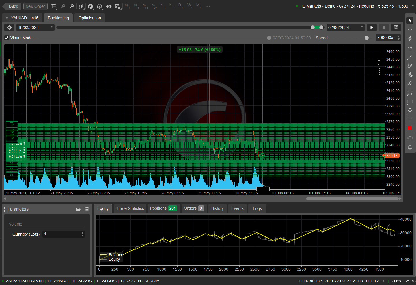 Regression Bot Cbot Algorithmic Forex Trading Ctrader Community
