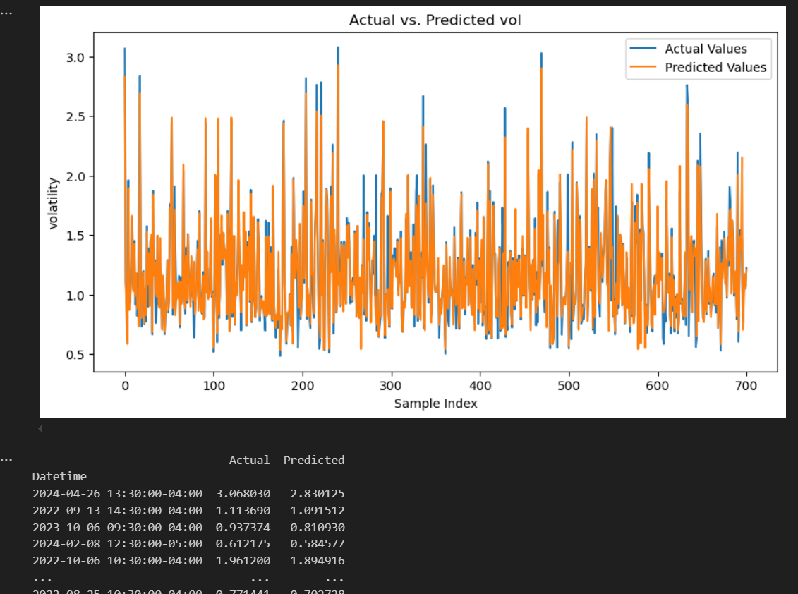 Regression Bot Cbot Algorithmic Forex Trading Ctrader Community