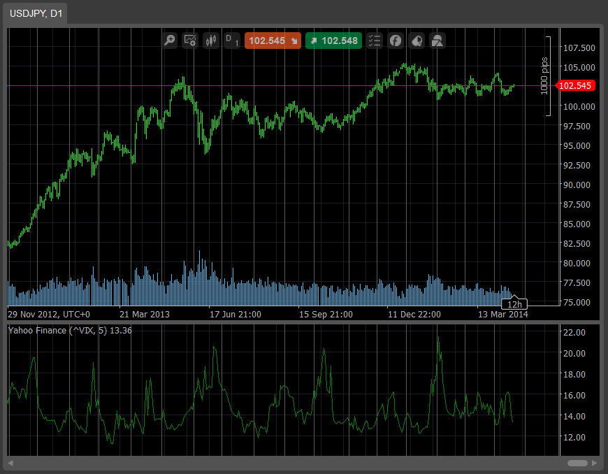 Yahoo Finance Connector Indicator | Algorithmic Forex Trading | cTrader Community