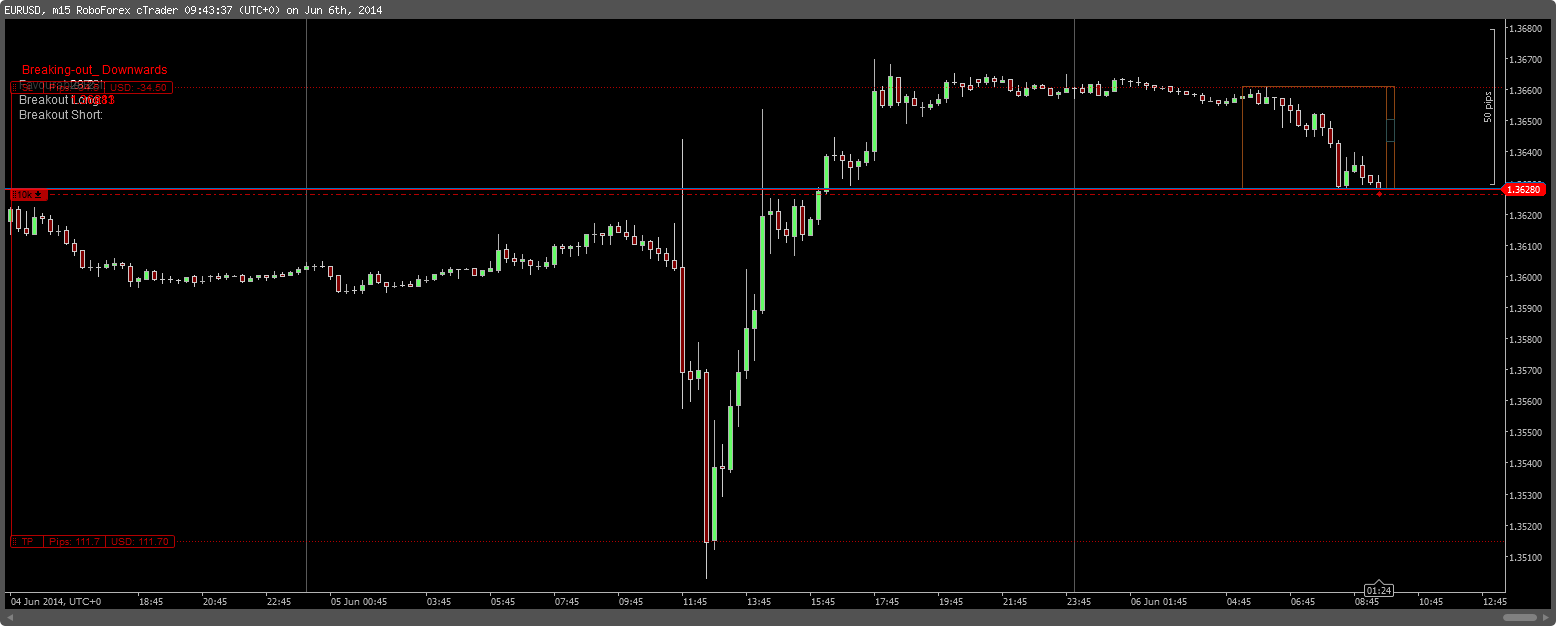 Break Out RSI Indicator | Algorithmic Forex Trading | cTrader Community