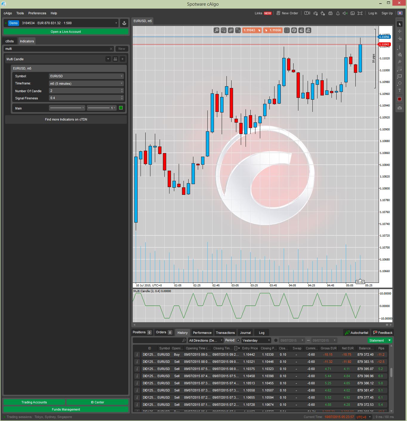 Multi Candle Indicator | Algorithmic Forex Trading | cTrader Community