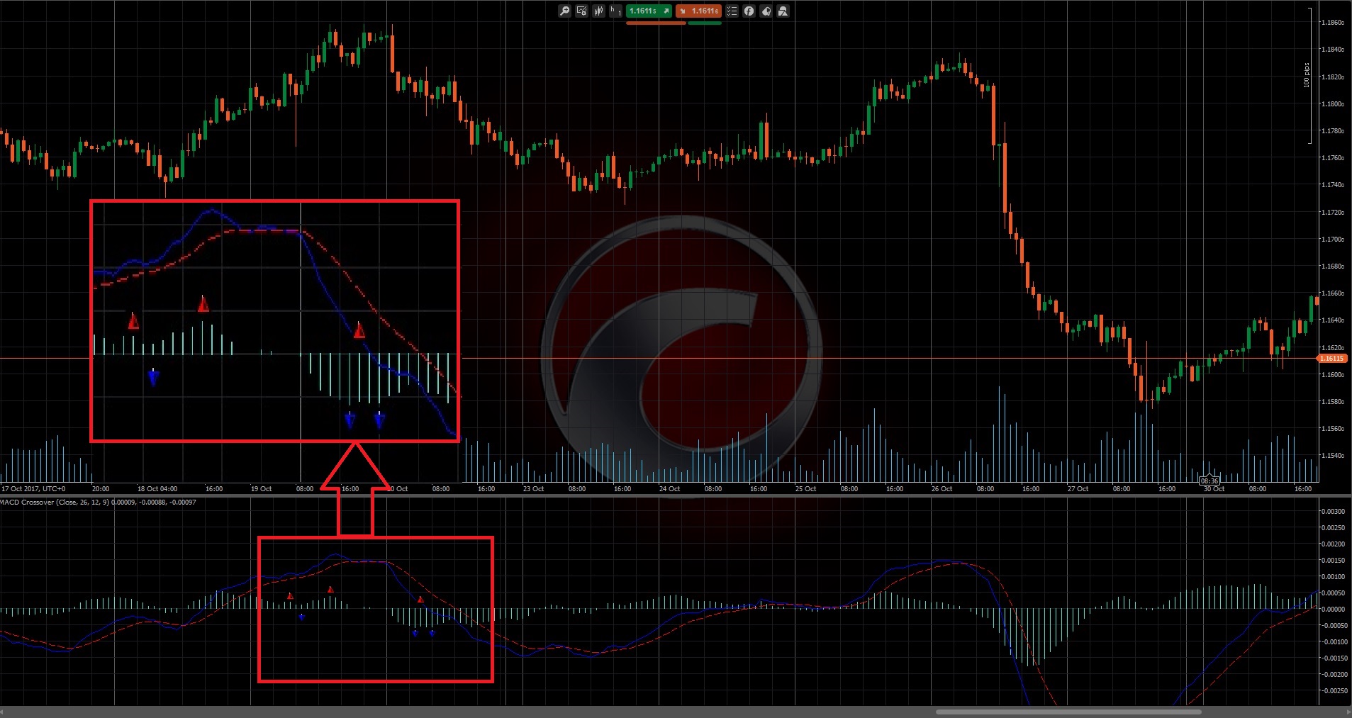cTrader Forum - {Help} MACD with pattern