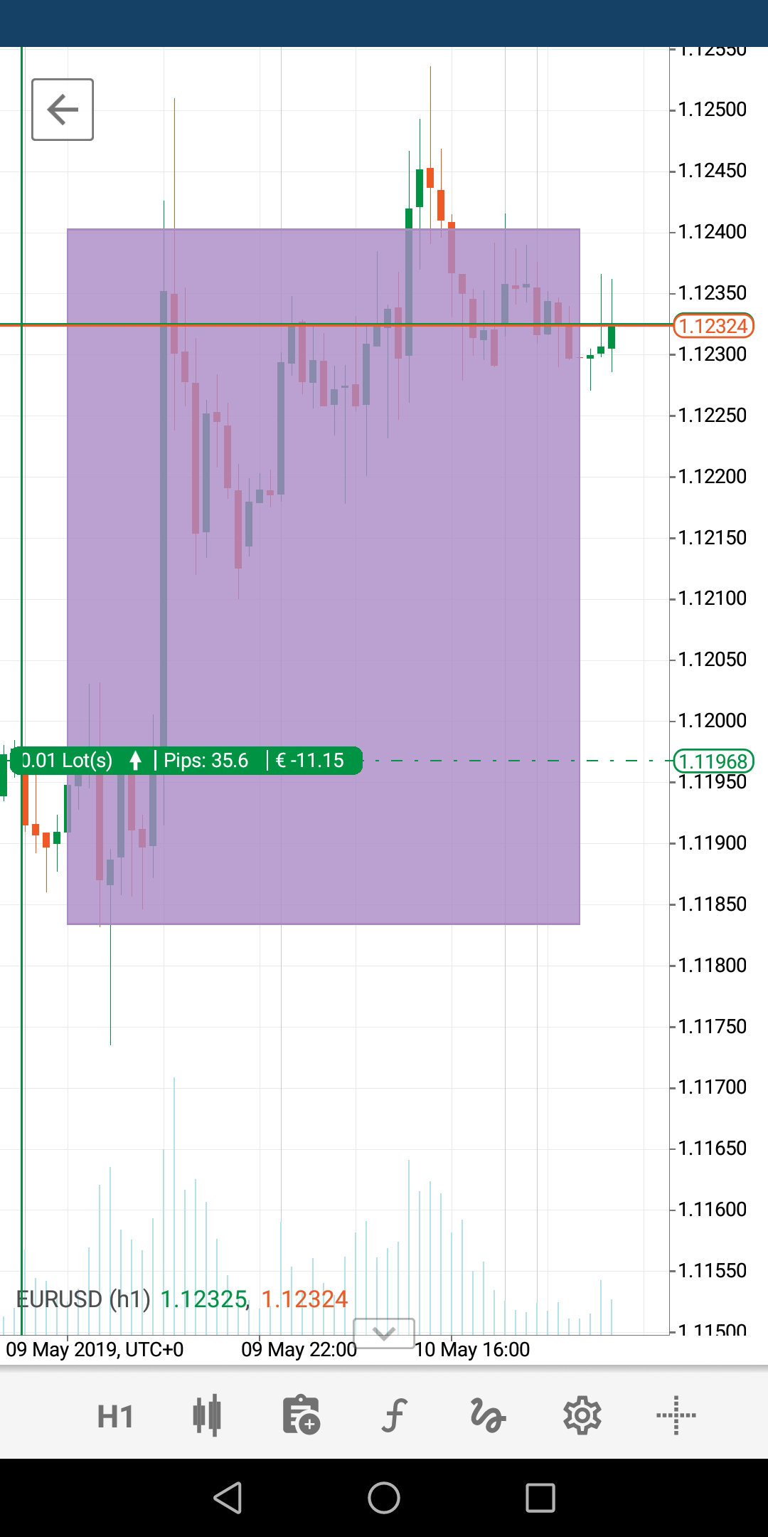 Ctrader Forum Ctrader Mobile Gets New Features In Version 35