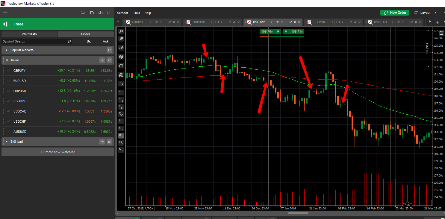 cTrader Forum - Data is not correct