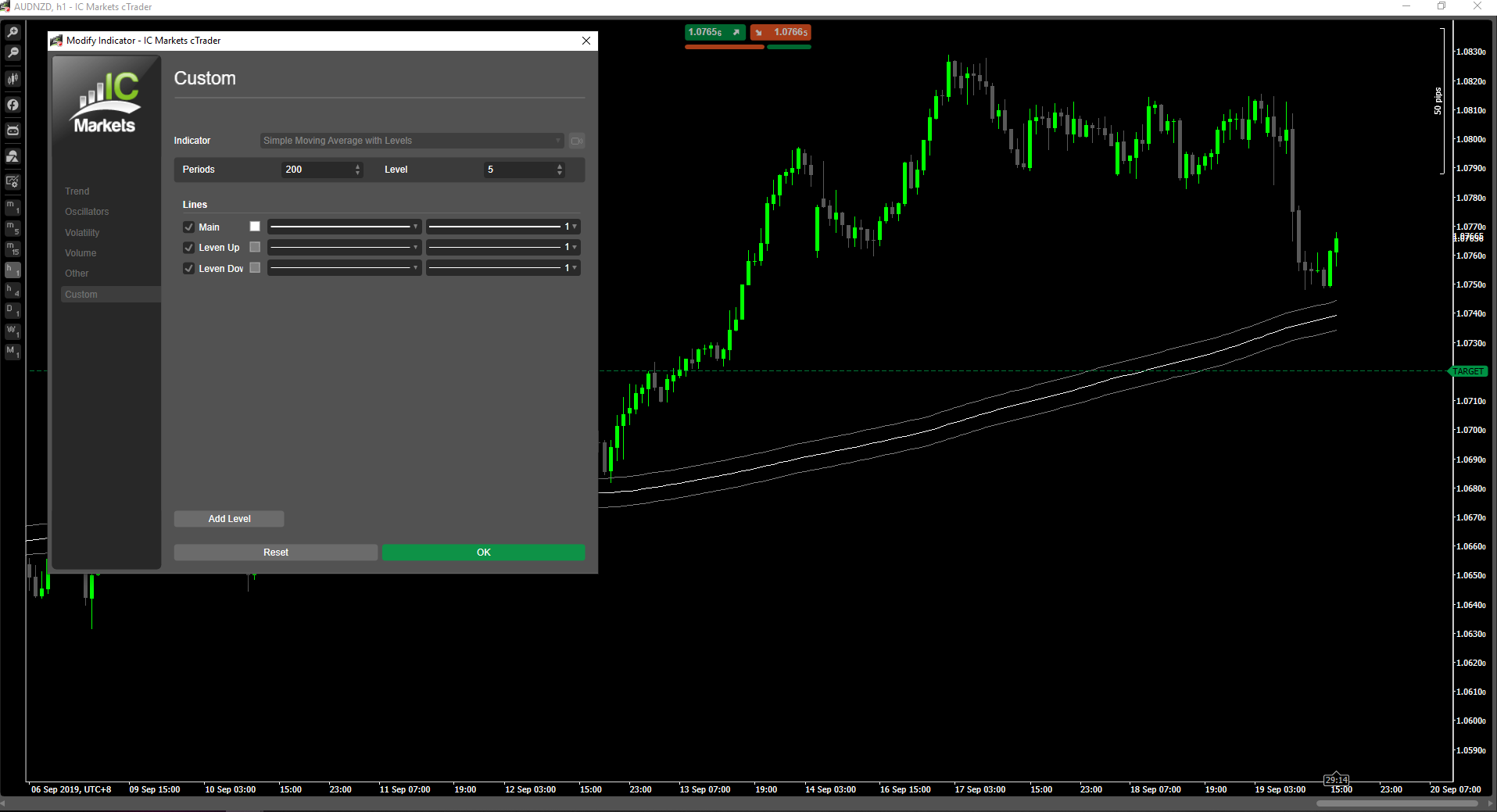 cTrader Forum - Add levels for Simple Moving Average