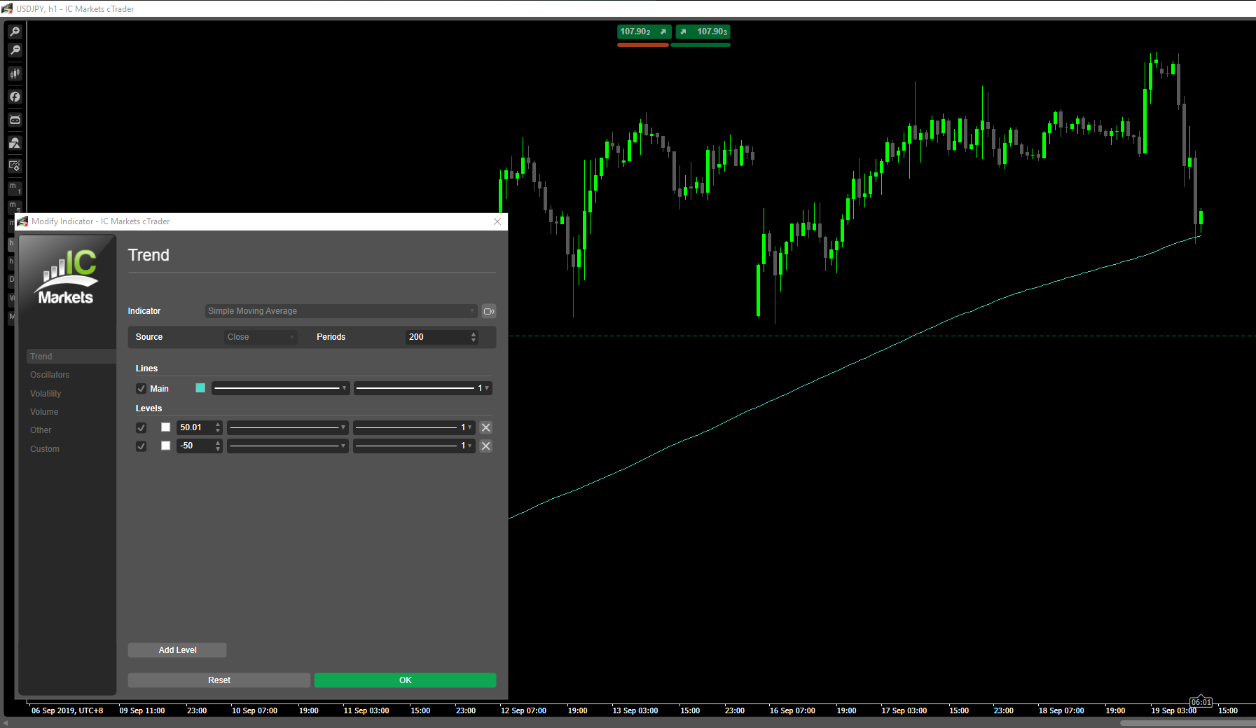 cTrader Forum - Add levels for Simple Moving Average