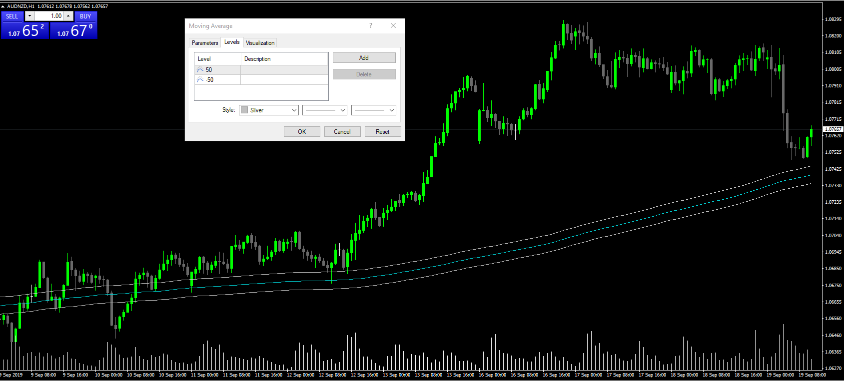 cTrader Forum - Add levels for Simple Moving Average