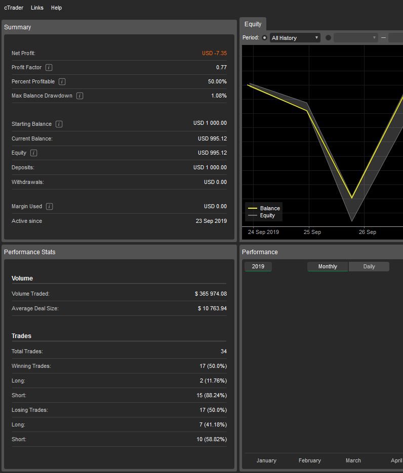 Ctrader Forum Summary Shows Wrong Data