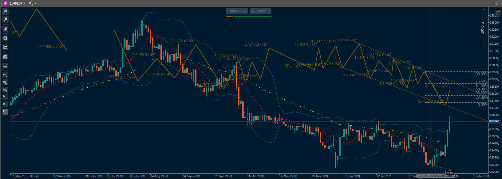 cTrader Forum - Issue