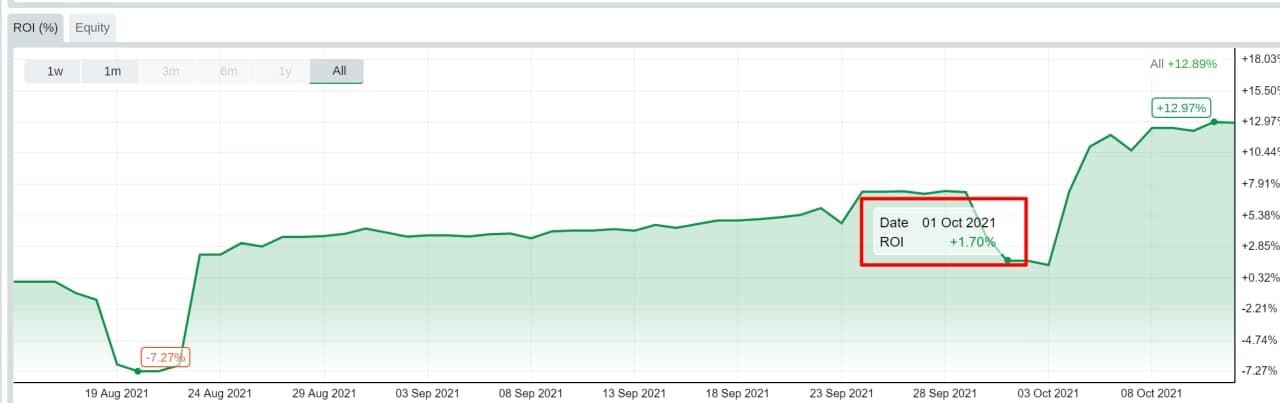 cTrader Forum - Missed Performance Fee Month end 30th September