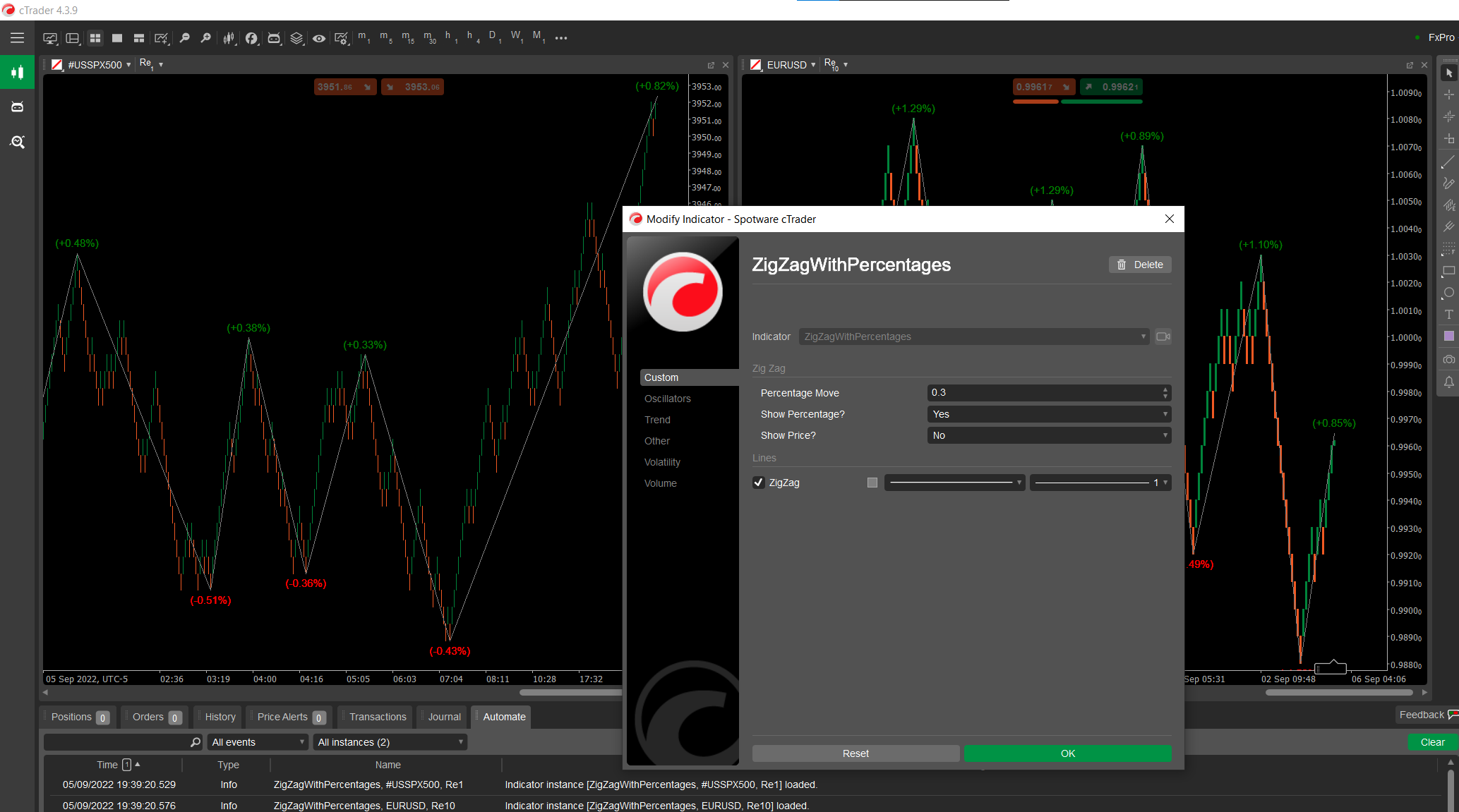 Ctrader Forum Indicator Disappears Upon New Update