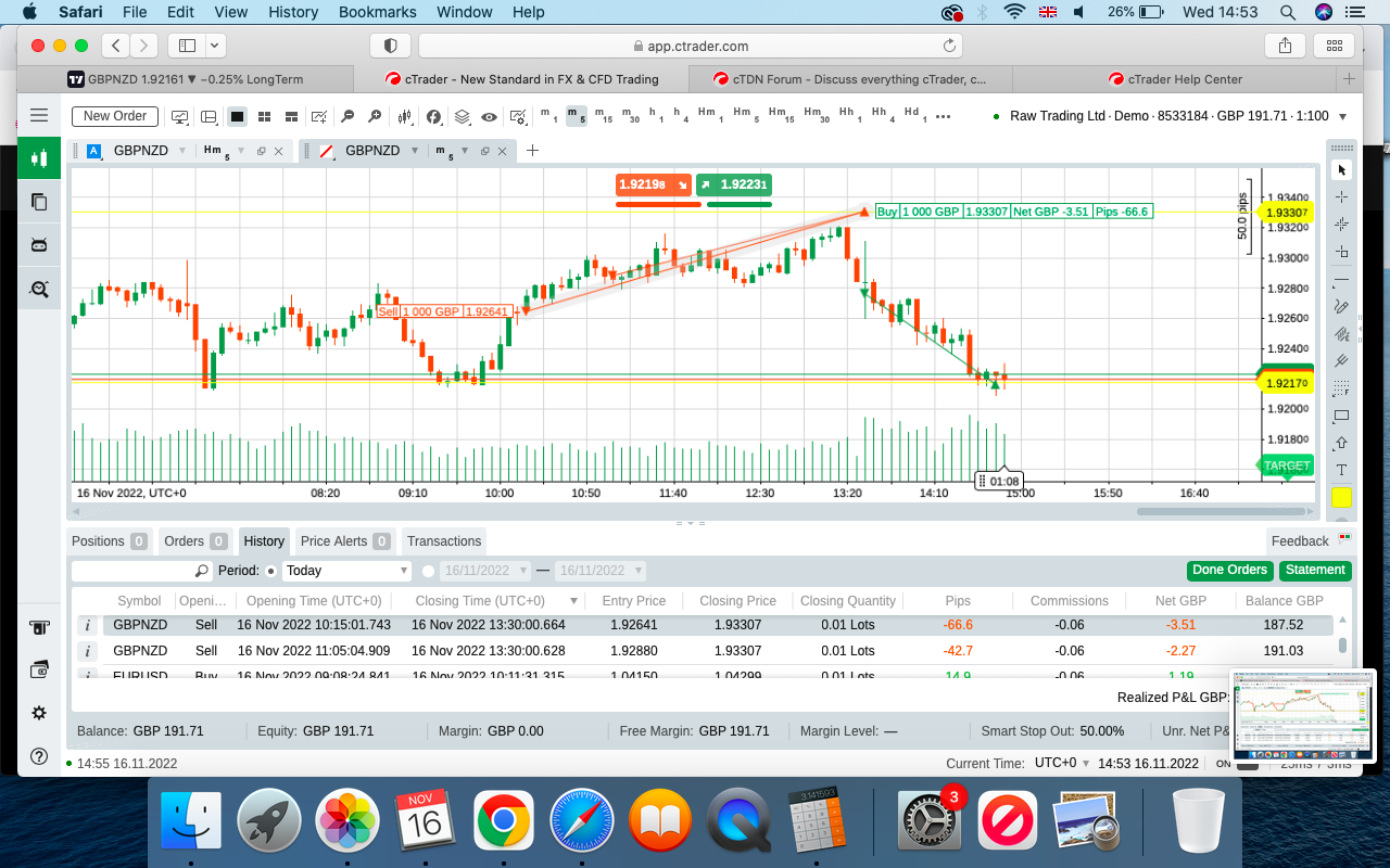Ctrader Forum Sl Hit