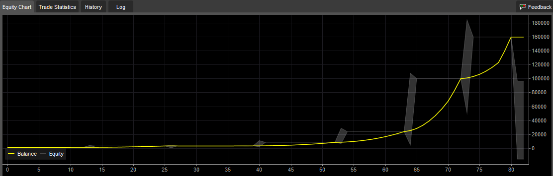 Ctrader Forum Cannot Understand How Backtesting Works